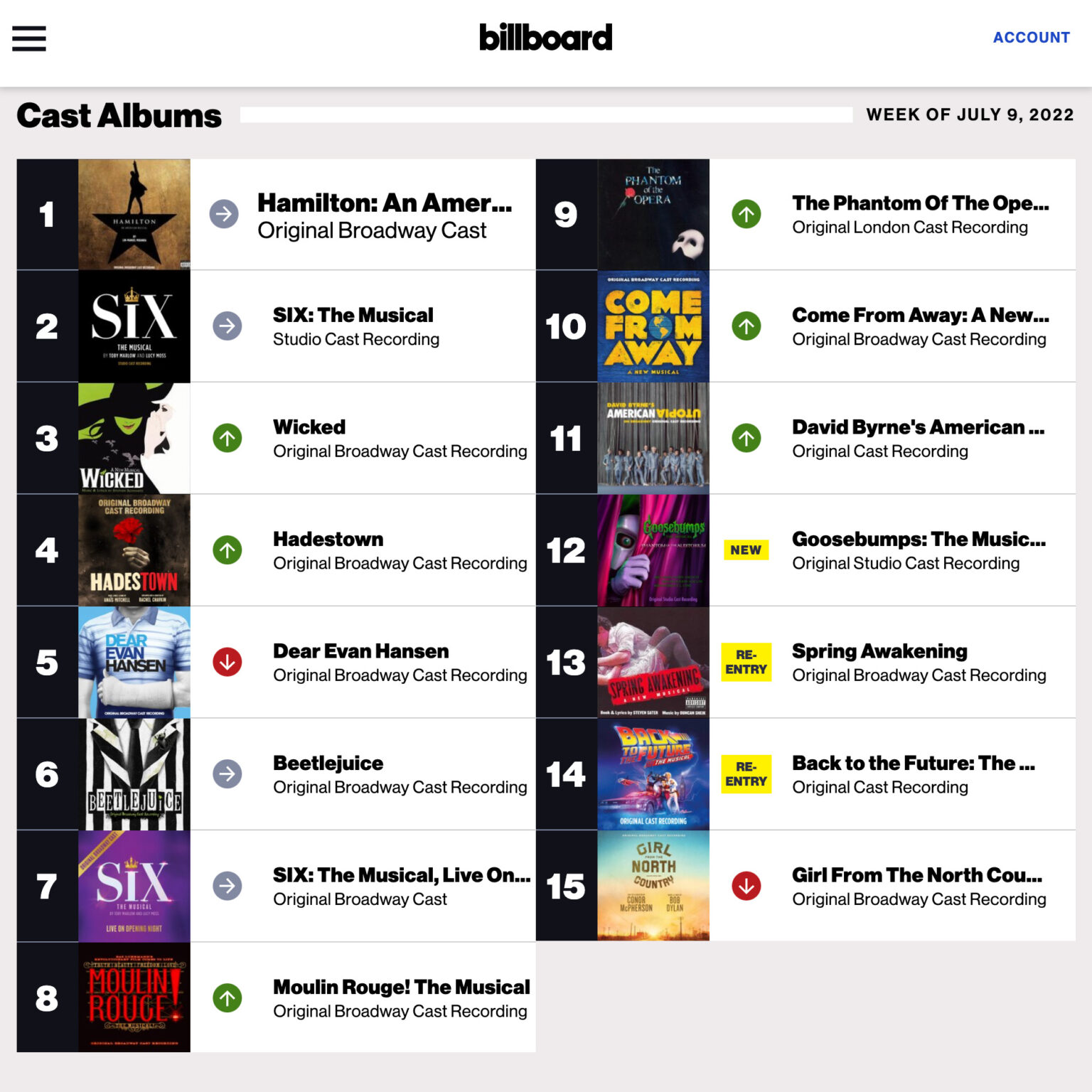 "Goosebumps The Musical" Cast Album Lands on Billboard Chart ...